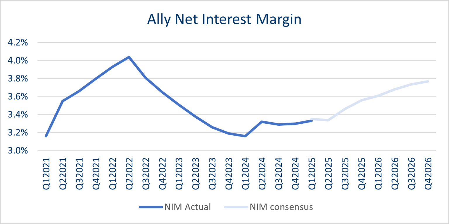 When Interest Rates Move, Some Banks Are More Equal Than Others ...